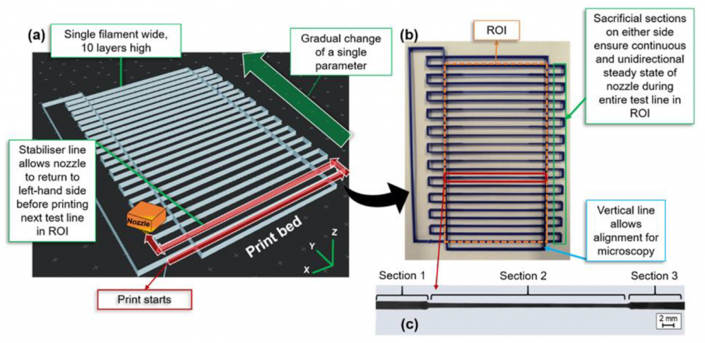Applications & Research – FullControl GCODE Designer
