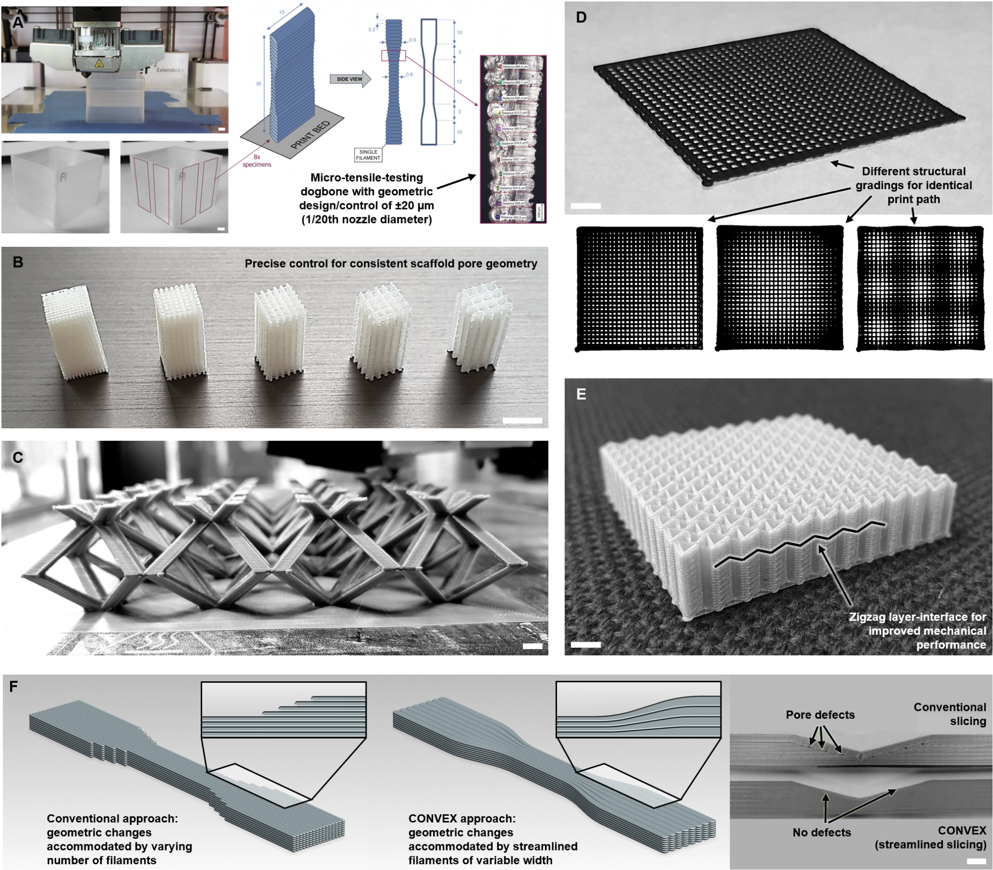 Applications & Research – FullControl GCODE Designer
