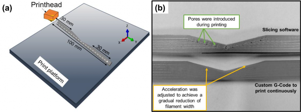 Applications & Research – FullControl GCODE Designer