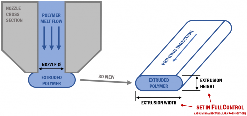 Tutorials – FullControl GCODE Designer